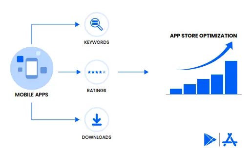Ultimate Tips for a Successful App Store Optimization.
